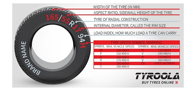 Tyre Size Guide